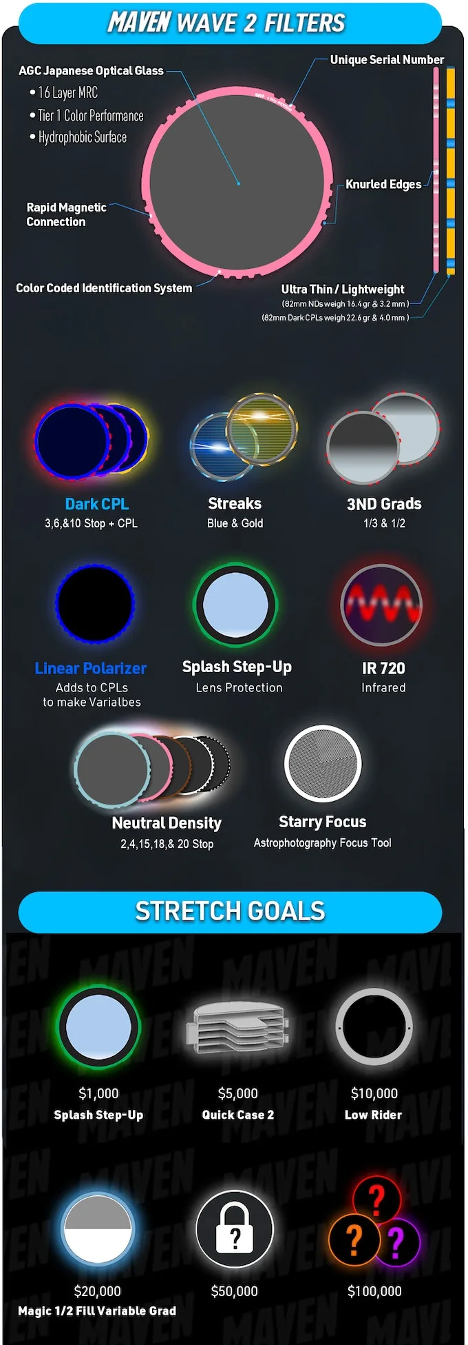 MAVEN Color Coded Photography & Videography Filter gọi vốn đợt 2 - ONTOP.vn